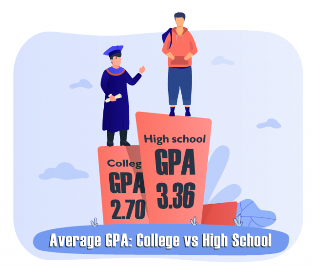 What s The Average GPA And How Does Your GPA Compare Daniel Wong What s The Average GPA And How Does Your GPA Compare Daniel Wong