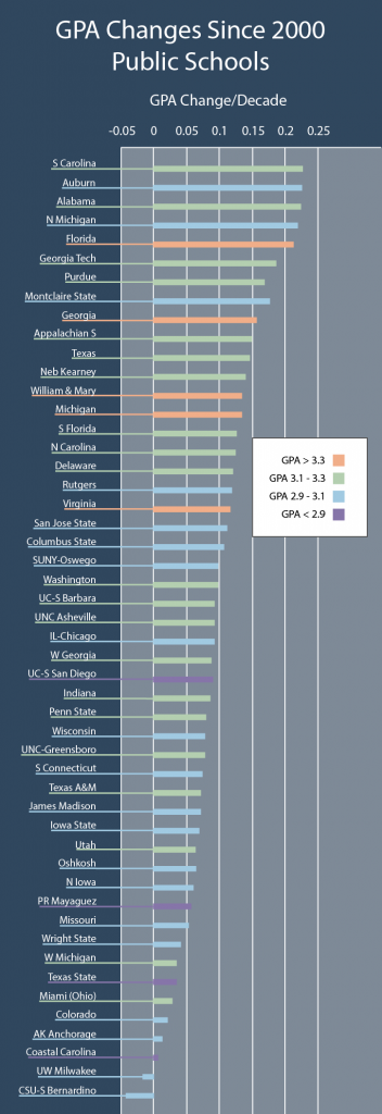 What’s the Average GPA? And How Does Your GPA Compare? - Daniel Wong